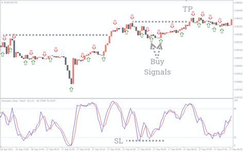 Stochastic Cross Alert Mt4 Indicator Mt4 Aierior
