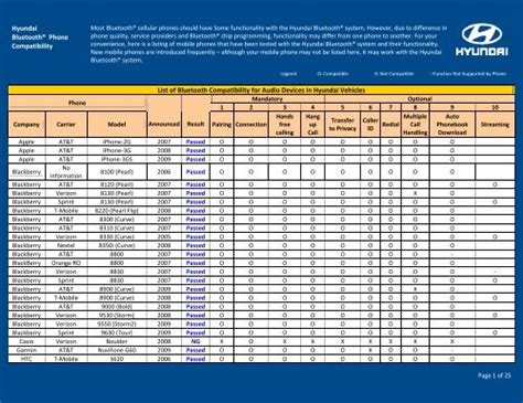 Hyundai Bluetooth Compatibility Chart Ponasa