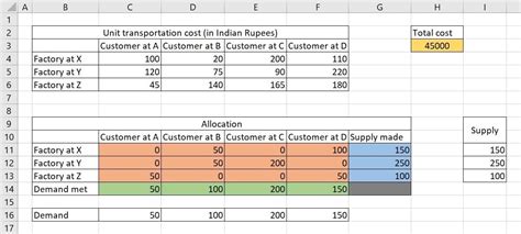 How To Solve A Transportation Problem Using Microsoft Excel