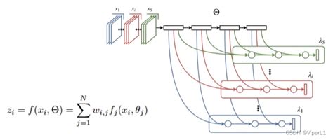 [迁移学习]领域泛化