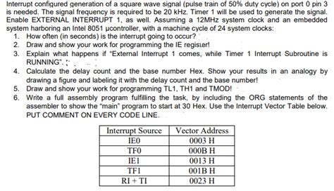Interrupt Configured Generation Of A Square Wave