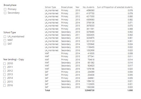 solved calculating proportion of filtered total for each