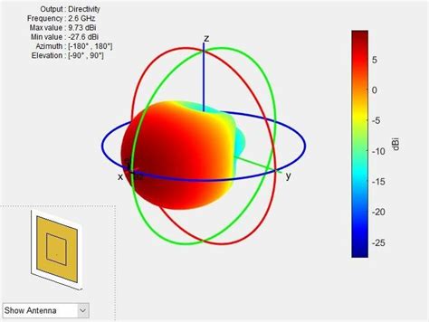 2600mhz 3d Directivity Pattern Rectangular Antenna Array For 8 By 8