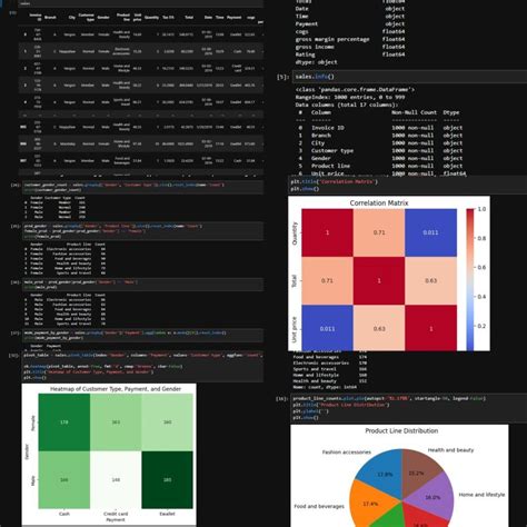Tejasvee Dwivedi On Linkedin Task 1 For Brainwave Matrix Solutions