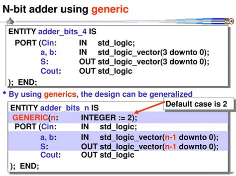 PPT LECTURE The VHDL N Bit Adder PowerPoint Presentation Free Download ID