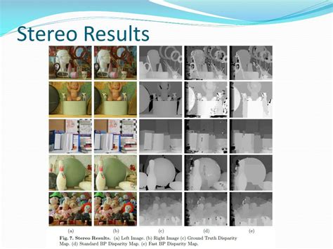 Ppt Parallel Belief Propagation For Stereo Matching Powerpoint Presentation Id 2027383