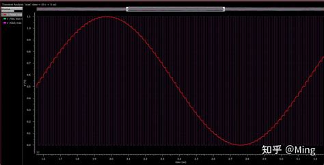 10bit 100mss Sar Adc 学习笔记1——bootstrap开关 知乎