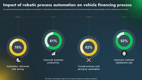 Impact Of Robotic Process Automation On Vehicle Major Industries Adopting Robotic Ppt Example