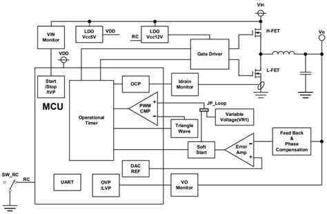 16bit MCUs For Hybrid Analogue Digital PSU Control Electronics Weekly