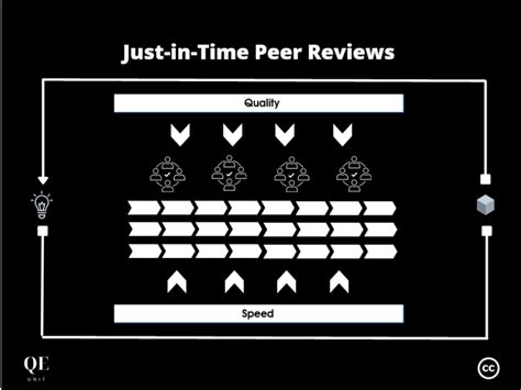 Quality Engineering Productivity At Spotify Qe Unit