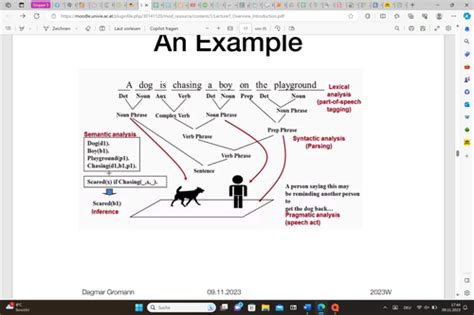 Computational Linguistics Karteikarten Quizlet