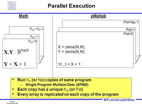 Slide 1 Parallel Matlab Mit Lincoln Laboratory Multicore Programming In