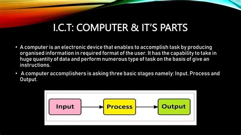 Ict Computer And Its Parts Pppppppppppppppppppppppppppp Ppt