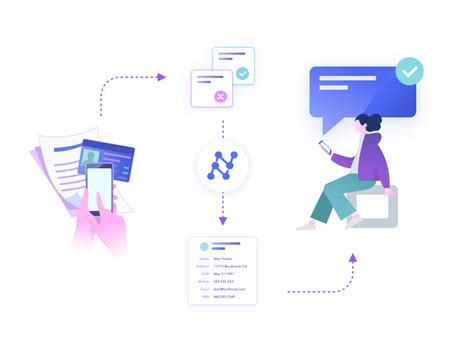 KYC Automation Nanonets
