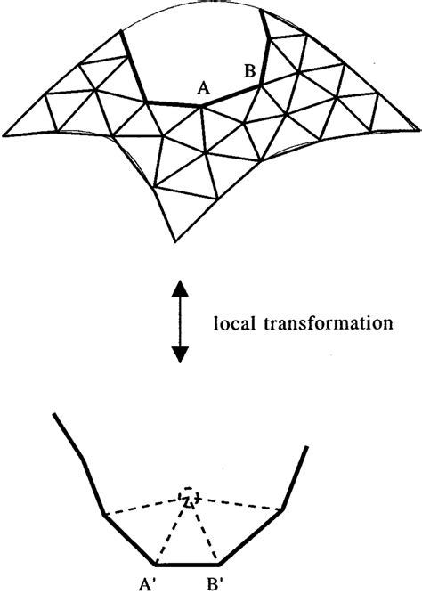 surface mesh generation download scientific diagram