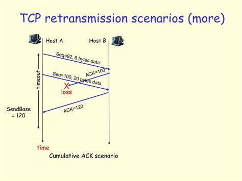 PPT Reliable Data Transfer In Transmission Control Protocol TCP PowerPoint Presentation ID