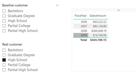 Dynamic Relationships Based On The Selection Kasper On Bi