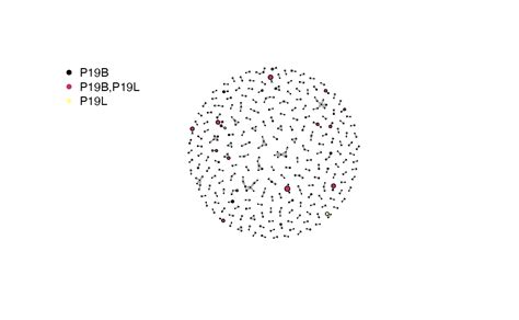 Clustering By Edit Distance • Screpertoire