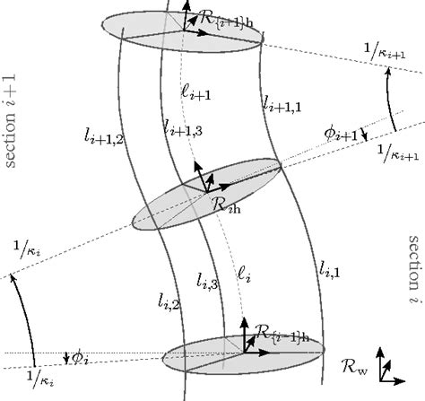 figure 4 from dynamic modeling of constant curvature continuum robots using the euler lagrange
