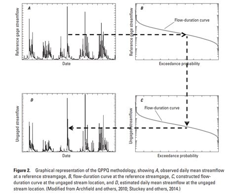 Pub Water Programming A Collaborative Research Blog