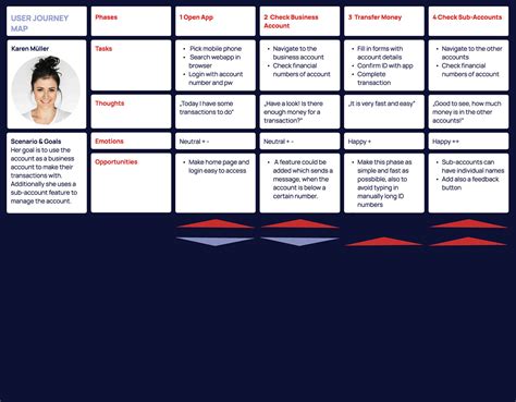 UX Design On Behance