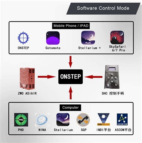 Onstep V5 Telescope Upgrade Controller Unit Terrans Industry