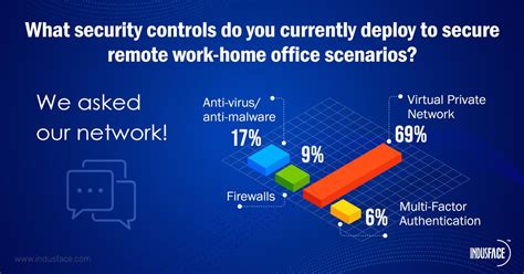 Indusface On Linkedin Remoteworking Apisecurity Appsec