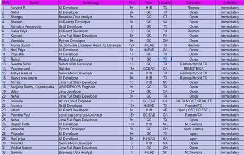 contact me for c2c consultants shaik firoz posted on the topic linkedin