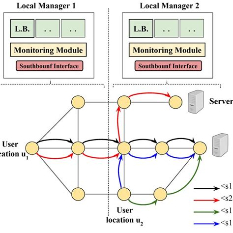 Use Case Illustration Download Scientific Diagram
