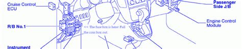 Toyota Highlander V6 4 Door 2003 Fuse Boxblock Circuit Breaker Diagram