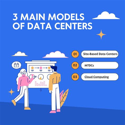 How Data Center Makes Money 💰 Databonker Technologies Posted On The Topic Linkedin