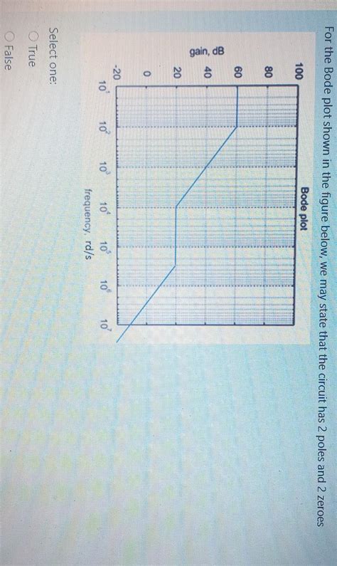 Solved For The Bode Plot Shown In The Figure Below We May Chegg