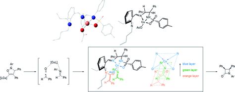 Structure Of The Cu Complex Optimized By Dft And Proposed Working Model Download Scientific