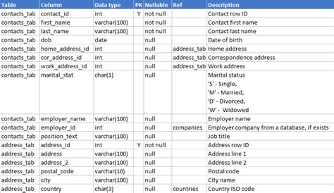 4 Functions And Shapes Of Data Dictionary By The Example Of A CRM Implementation Dataedo Blog
