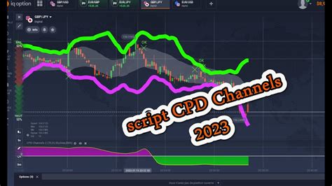 Script Iq Option 2023 YouTube