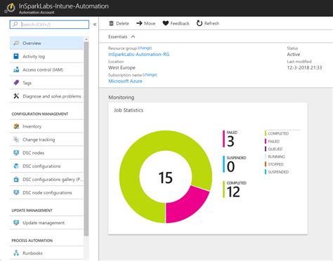 Keep Your Microsoft Intune Tenant Clean And Tidy W Azure Automation
