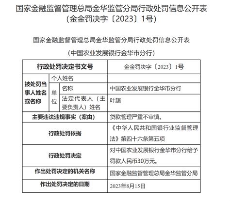 贷款管理严重不审慎，农发行一分行被罚30万元