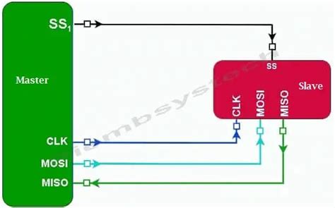 Spi Communication Protocol A Comprehensive Guide To Serial Peripheral Interface Piembsystech