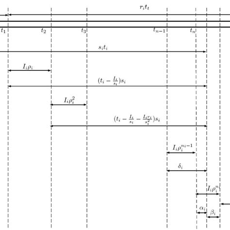 A The Restriction Model Is Illustrated A Restriction Holds Aircraft