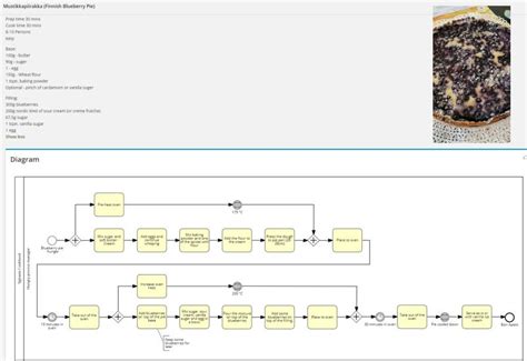 Bpmn Sap Signavio
