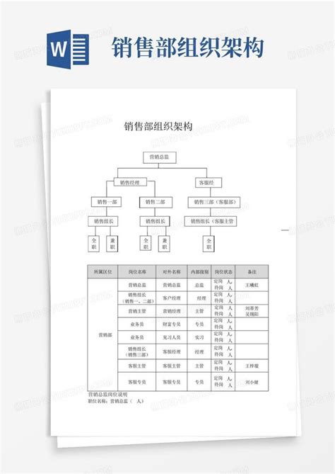 销售部组织架构 Word模板下载 编号lgjaakrv 熊猫办公