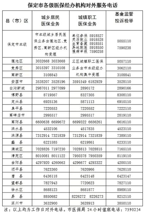 注意医保系统停机具体安排 易县 结算 全市