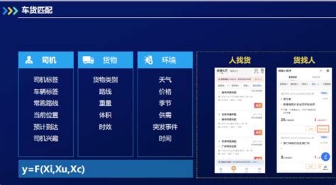 毕业设计 深度学习大数据物流平台 python CSDN博客