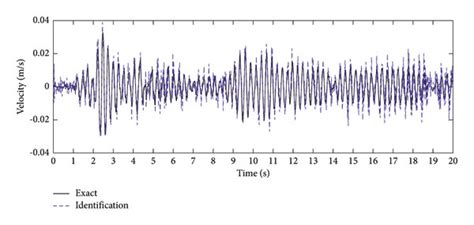 identification of velocity response a ekf ui wdf n 1 b