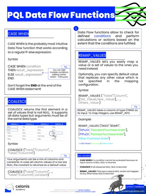 Pql Cheat Sheet Data Flow Functions Pdf