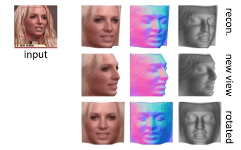 [三维重建] Unsupervised Learning Of Probably Symmetric Deformable 3d Objects From Images In The Wild