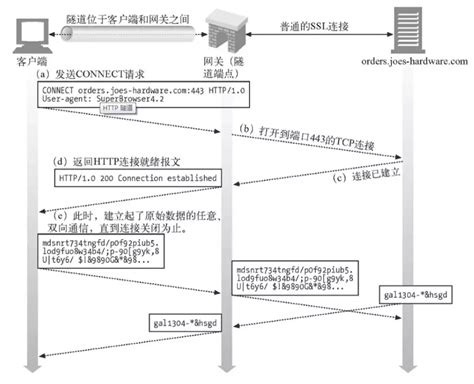 Nginx专辑 如何使用Nginx配置正向代理 腾讯云开发者社区 腾讯云