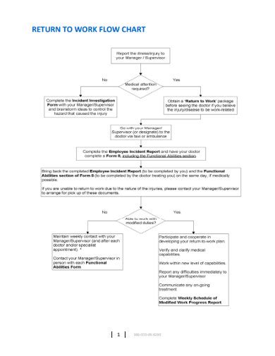 14 Work Flow Chart Examples