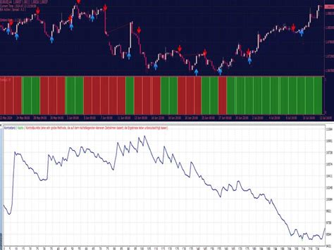 Arrow Indicator And Trend Confirmation Ea ⋆ Great Mt4 Indicators Mq4 Or