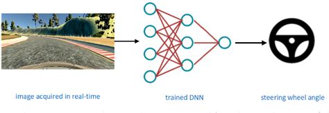 Figure 5 From An End To End Deep Neural Network For Autonomous Driving Designed For Embedded